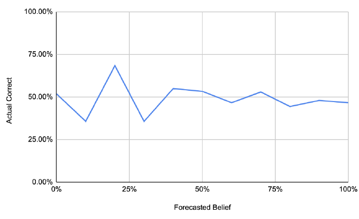 Scoring and Calibration - Risk Measurement
